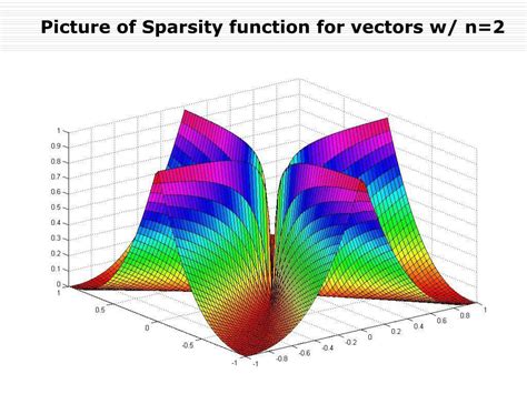 Ppt Nonnegative Matrix Factorization With Sparseness Constraints