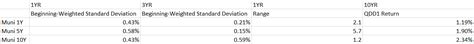 Returning A Value With Multiple Column Criteria In Excel Stack Overflow