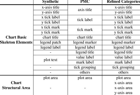 Categorization Refinement We Look Into The Adobe Synthetic Dataset And