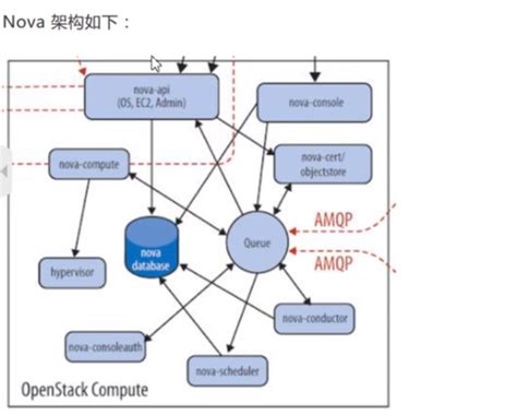 openstack nova huxl 博客园