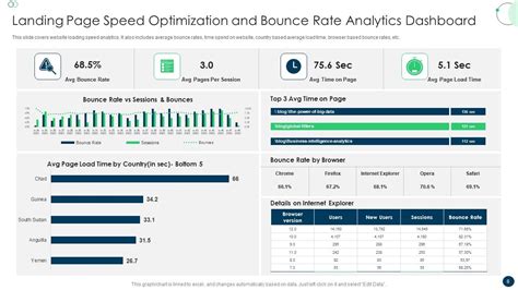 Landing Page Optimization Ppt PowerPoint Presentation Complete Deck With Slides