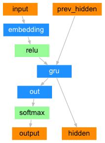 GitHub AuCson PyTorch Batch Attention Seq2seq PyTorch Implementation