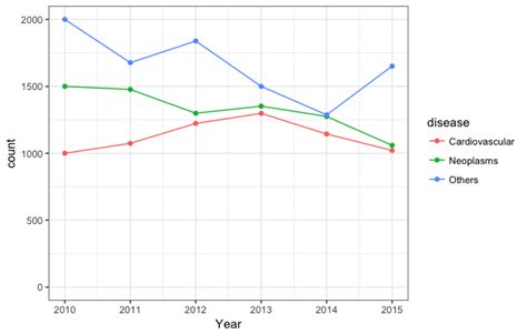 R How To Get Complete Rather Than Partial Pie Charts Using Gganimate Stack Overflow