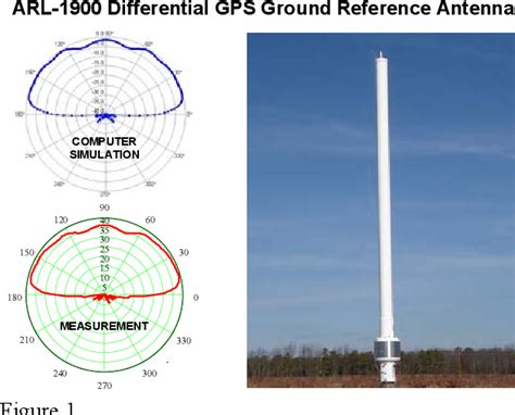 Gbas Gene Semantic Scholar