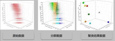 Rfm模型解析与应用 Csdn博客