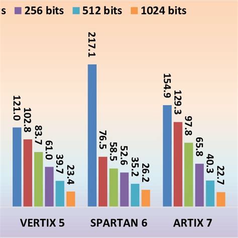 Scalar Processor Architecture Download Scientific Diagram