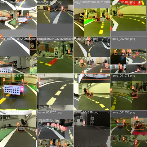 Duckietown Object Detection Workspace Weights And Biases