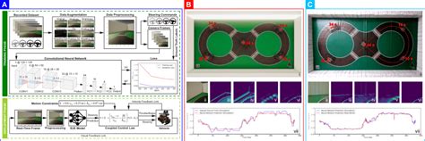 Behavioral Cloning [a] High Level Architecture Of The Training And