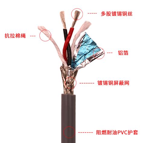 高柔性双绞屏蔽线trvvps 2 4 6 8 30芯0 3分组对绞信号线镀锡铜芯 虎窝淘