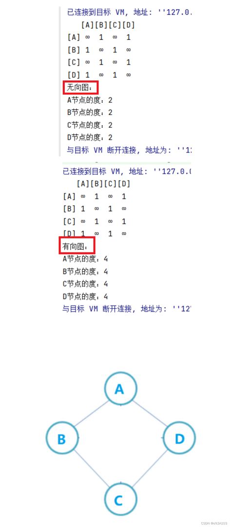 【java高阶数据结构】图 图的表示与遍历 Csdn博客