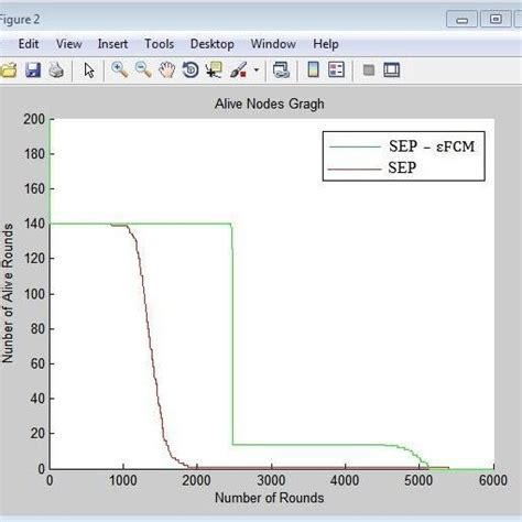 Sep Protocol After 1200 Rpm Download Scientific Diagram