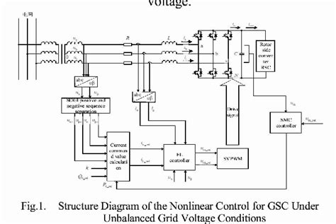 Figure 1 From Research On Fl Smc Of Dfig Grid Side Converter Under