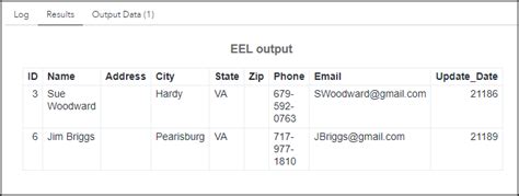 Sas Viya Row Based Data Monitoring Using Proc Eel In Sas Code And