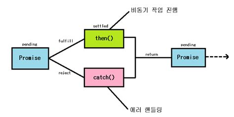 Miguel Lee Ecmascript
