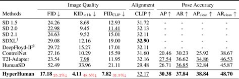 Hyperhuman Hyper Realistic Human Generation With Latent Structural Diffusion Paper And Code