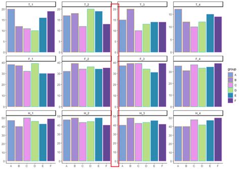 r可视化——ggplot2包实现图形分面技巧汇总 知乎