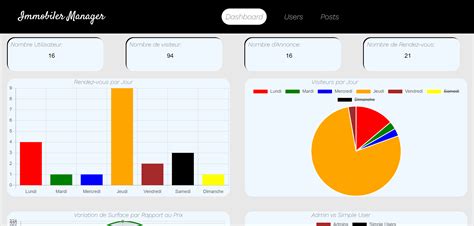 Github Safouatreal Estate App This Laravel App Enables Users To Authenticate Manage Their