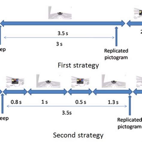 Pdf Modelling Visual Distraction Effects On Drivers Perception And