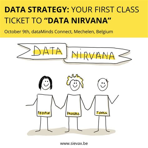 Datamindsconnect Datastrategy Sievax