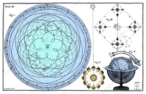 Proof Against The Ptolemaic System 1756 Illustration Stock Image
