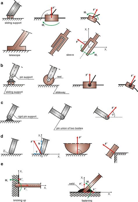 19 Examples Of Supports With Two Dimensional Systems Of Forces Their