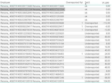 solved measure returning incorrect value microsoft fabric community