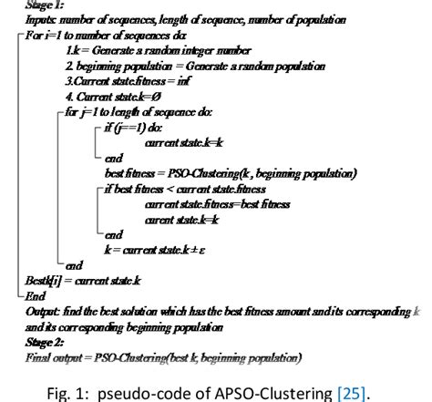 Figure 1 From Stock Price Prediction Using Machine Learning And Swarm Intelligence Semantic