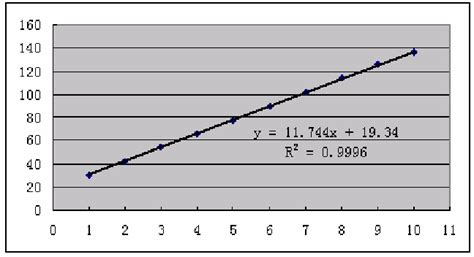 Figure 1 From Ospf Te Scalability Study Based On Internal Performance