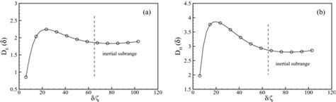 Subgrid Scale Eddy Viscosity Model For Helical Turbulence Physics Of
