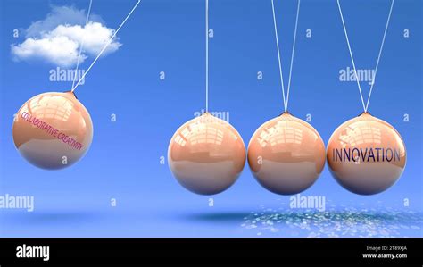 Collaborative Creativity Leads To Innovation Cause And Effect Relation Between Them 3d