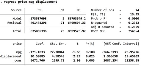 How To Obtain Predicted Values And Residuals In Stata