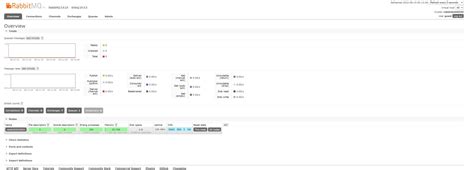 Rabbitmq Queues Net 6