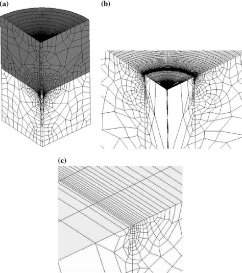 A Quarter Cylinder Finite Element Mesh Used To Model Circular Interface Download Scientific