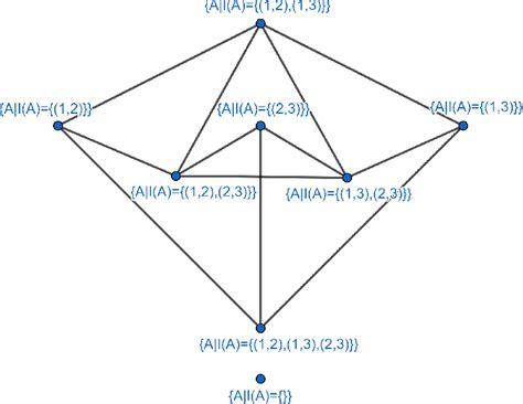 Figure 1 From The Matrix Jacobson Graph Of Finite Commutative Rings