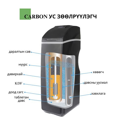 Ус зөөлрүүлэгч төхөөрөмж