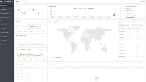 Aawaf Install Tutorial Aapanel Free Hosting Control Panel One