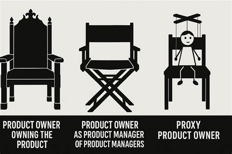 Improve Jira Backlog Order By Priority By Ducalis Blog Medium