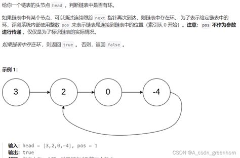 链表经典问题：带环检测的快慢指针算法详解 Csdn博客