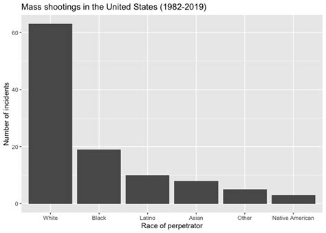 Modifying Visual Appearance Of Ggplot Graphs Issue 127 Cis Ds
