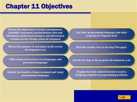 Ppt Chapter 11 Information System Development And Programming