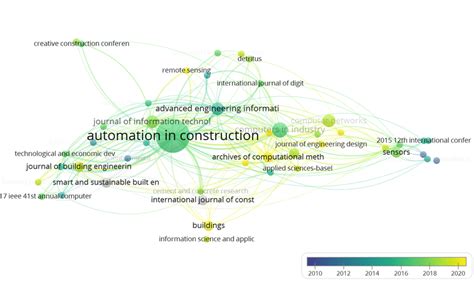 Network Map Of Referenced Journal Clusters Download Scientific Diagram