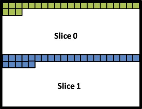 Macroblock Allocation For Entropy Slices 5 18 19 Download