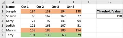 Conditional Formatting Multiple Columns Computergaga