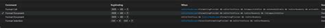 Redundant Conditions Specified For Keyboard Shortcuts · Issue 97381 · Microsoftvscode · Github