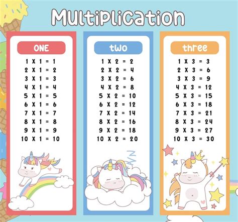 Premium Vector Multiplication Table Charts With Cute Unicorn Design