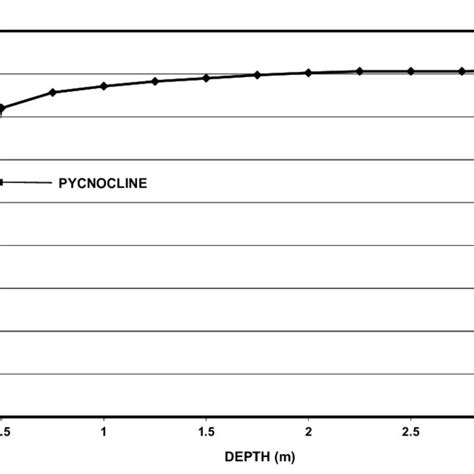 Mean Pool Riffle Spacing For The Six Upstream River Reaches On The Download Scientific Diagram