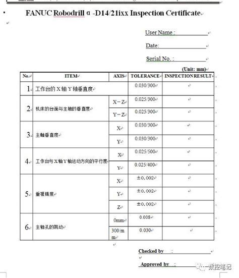 CNC立式加工中心几何精度检测方法 知乎