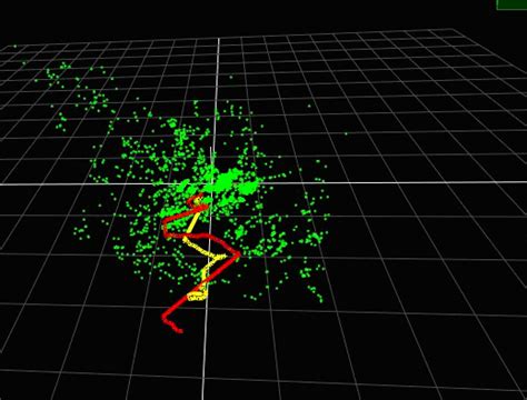 Maps And Trajectories Used To Test The Performance Of The Enhanced Download Scientific Diagram