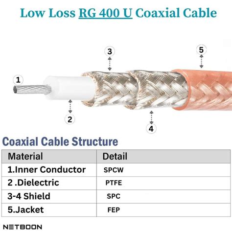Rg 400 Rf Coaxial Cable For Securities Camera Telecom Applications