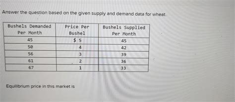 Solved Answer The Question Based On The Given Supply And